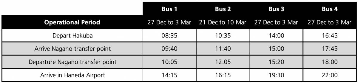 Haneda Airport - Hakuba Bus Transfer | SamuraiSnow